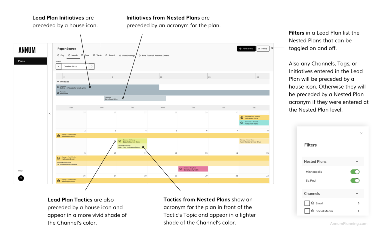Lead and Nested Plan Structure - Annum